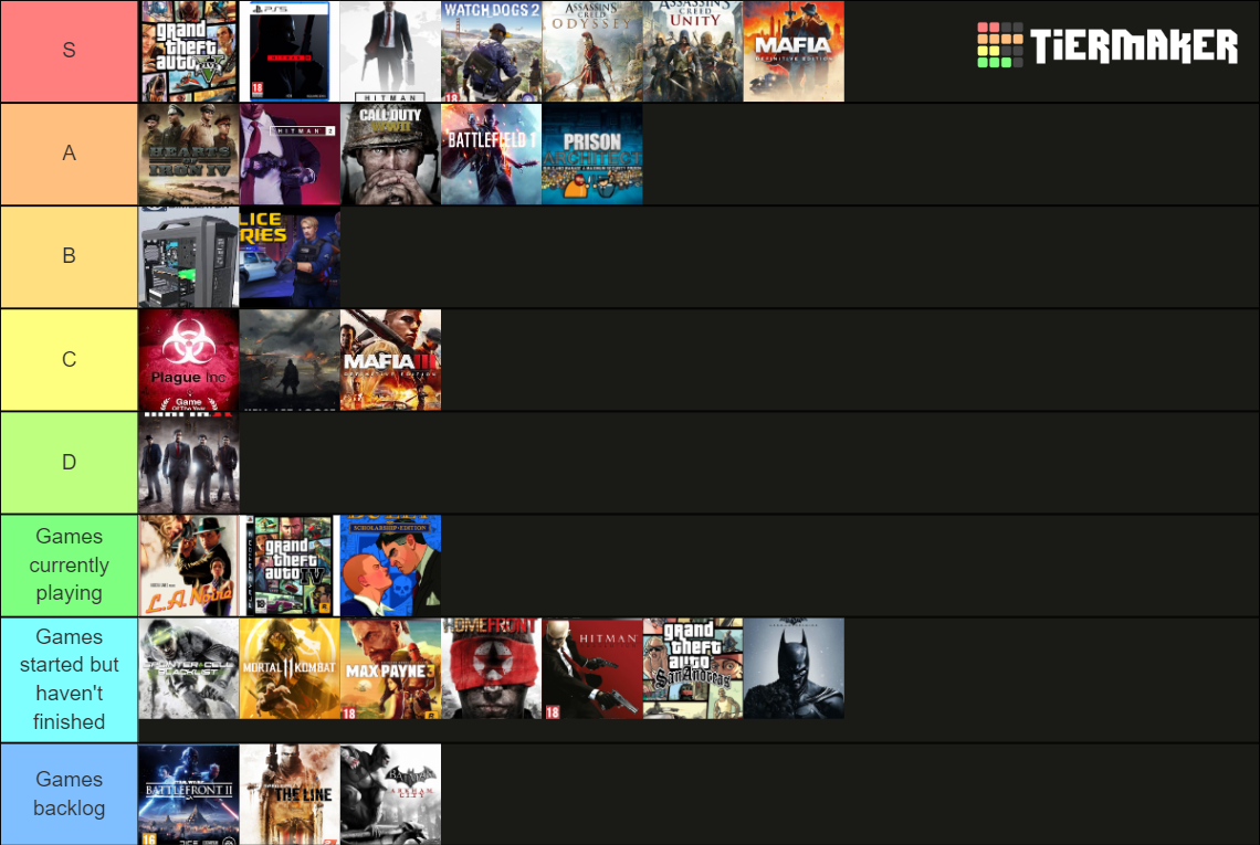 Gamer Backlog Tier List (Community Rankings) - TierMaker
