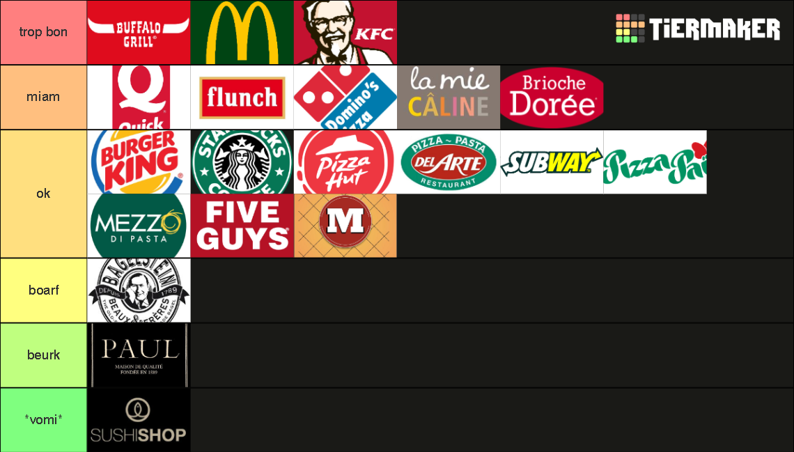 fast food france Tier List (Community Rankings) - TierMaker