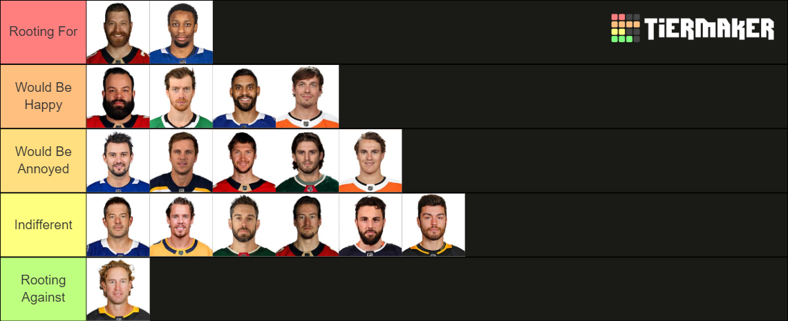 Former Flyers in 2022 NHL Playoffs Tier List (Community Rankings ...