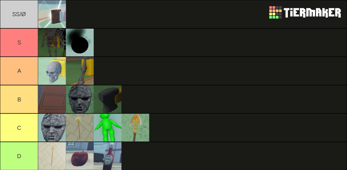 (SU:R) item Tier List (Community Rankings) - TierMaker
