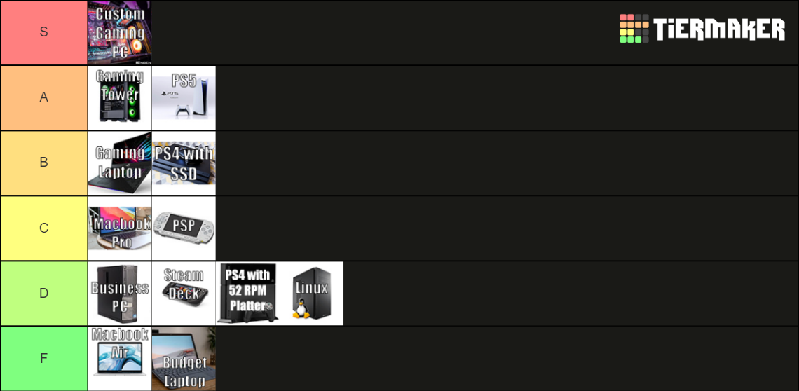 FFXIV Platforms Tier List (Community Rankings) - TierMaker