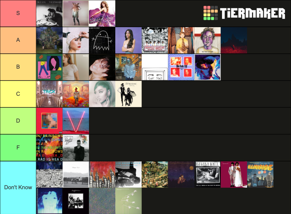 Music Ranking Tier List (Community Rankings) - TierMaker