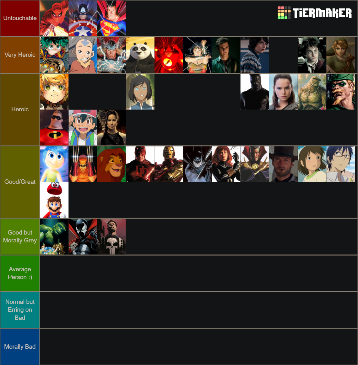 Fictional protagonists Tier List (Community Rankings) - TierMaker