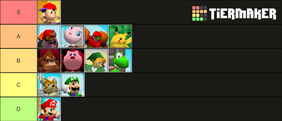 Super Smash Bros. (64) Tier List (Community Rankings) - TierMaker