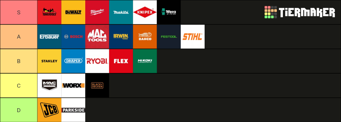 Superatings Power Tools Tier List (Community Rankings) - TierMaker