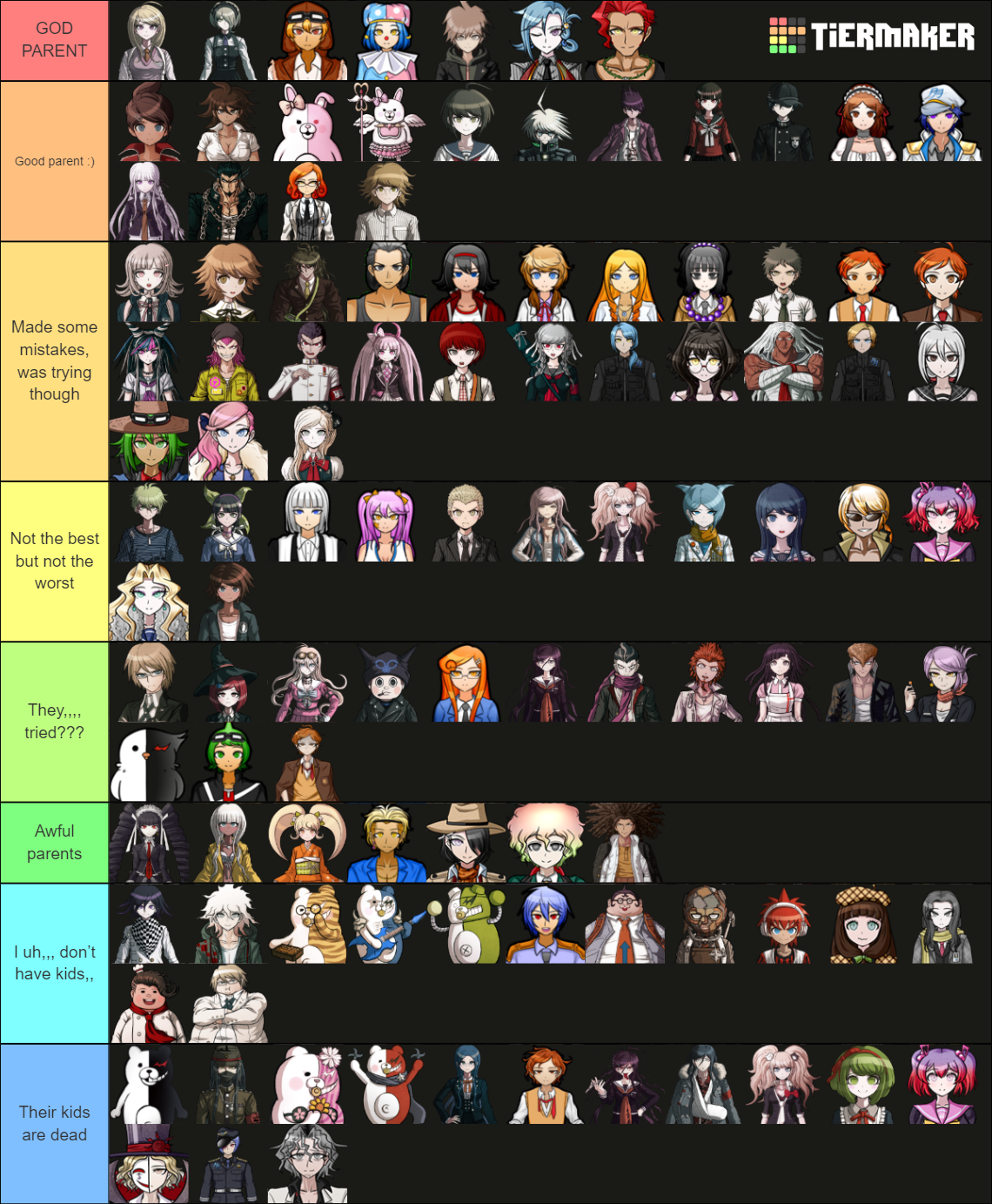 Danganronpa characters + DRA & SDRA2 Tier List (Community Rankings ...