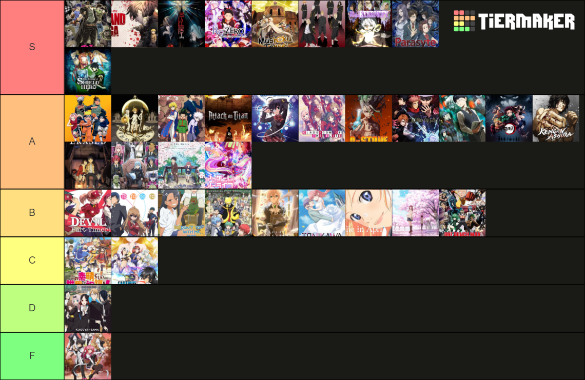 Among Us Tier List (Community Rankings) - TierMaker Among Us Tier List (Community Rankings) - TierMaker