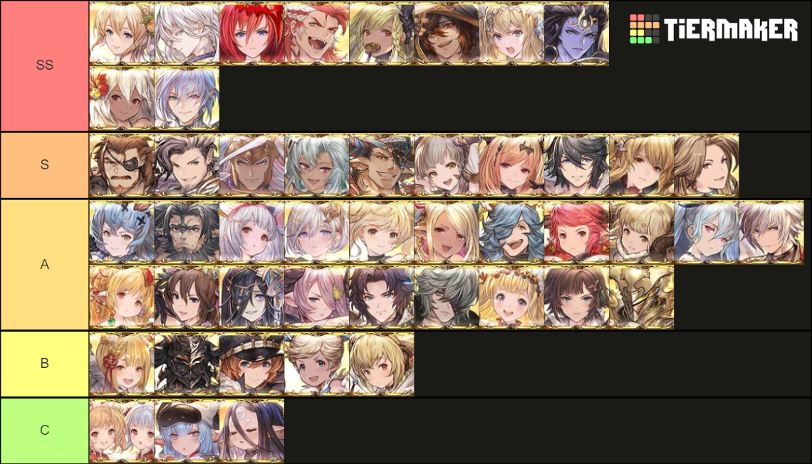 Granblue Fantasy Grands and Zodiacs (As of 10/22) Tier List (Community ...