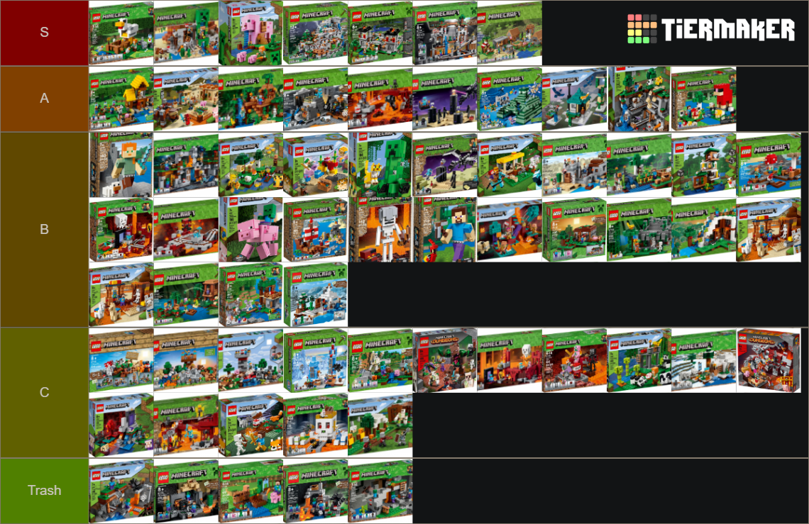 All Lego Minecraft Sets Tier List (Community Rankings) - TierMaker