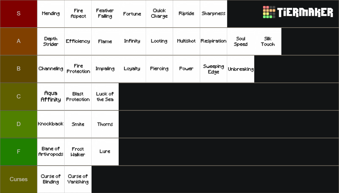 All Minecraft Enchantments Tier List (Community Rankings) - TierMaker