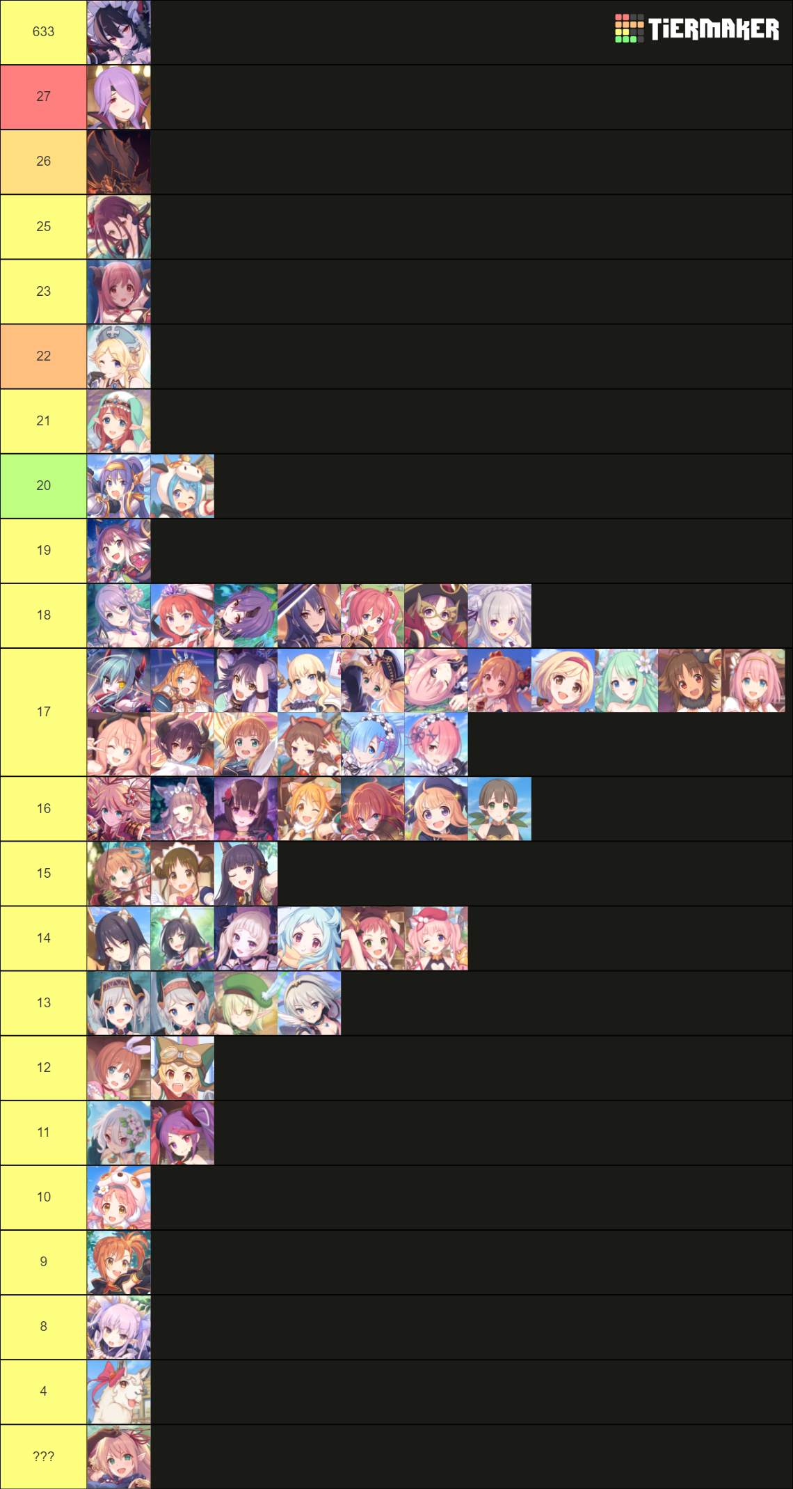 Princess Connect Re:Dive [Updated] Tier List (Community Rankings ...