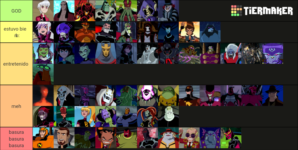 Ben 10 Villains (Original Continuity) Tier List (Community Rankings ...