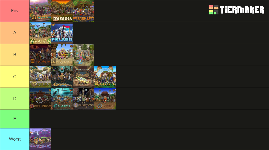 Wizard101 Worlds Tier List (Community Rankings) - TierMaker