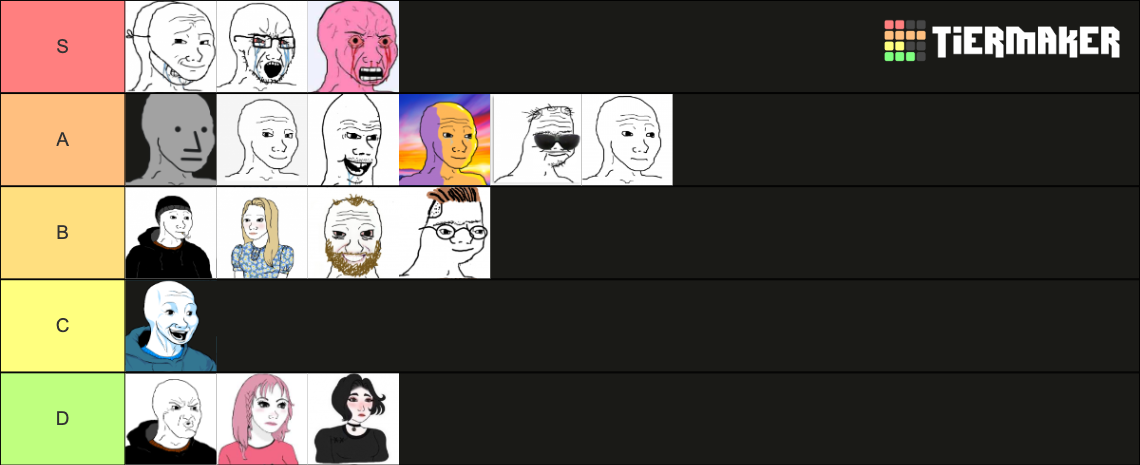 Wojak tiers Tier List (Community Rankings) - TierMaker