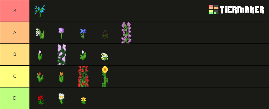 Minecraft Flowers Tier List (Community Rankings) - TierMaker