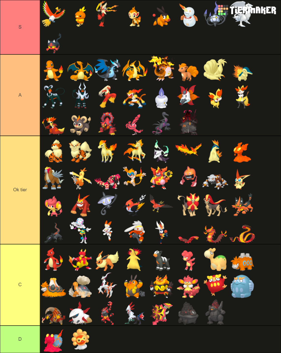 All Fire-Type Pokemon (Home Renders) Tier List (Community Rankings) - TierMaker