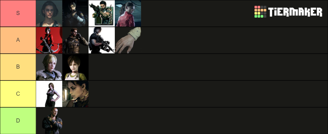 Ranking the Main Resident Evil Protagonists Tier List (Community ...