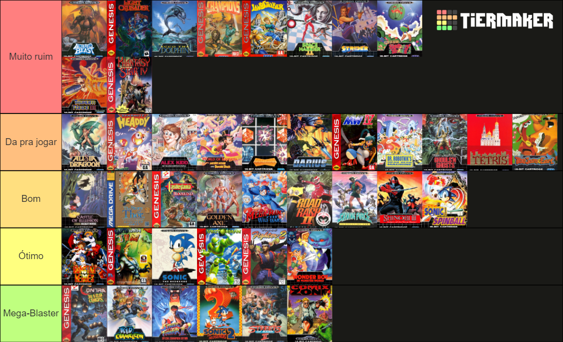 Lista de jogos do Mega Drive Mini Tier List (Community Rankings ...