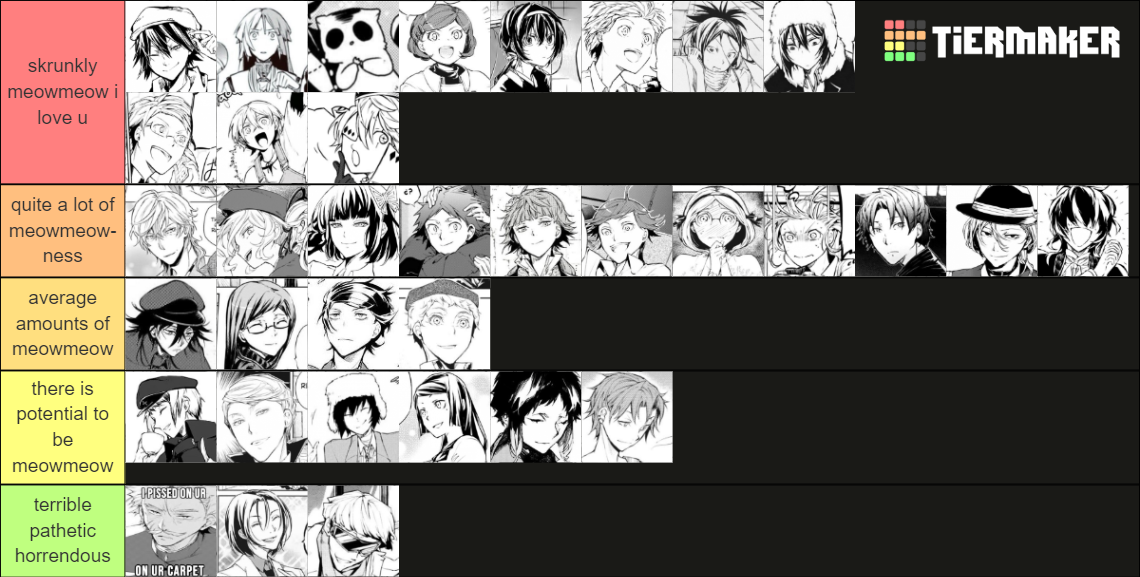 ranking bsd characters in terms of meowmeow-ness Tier List (Community ...