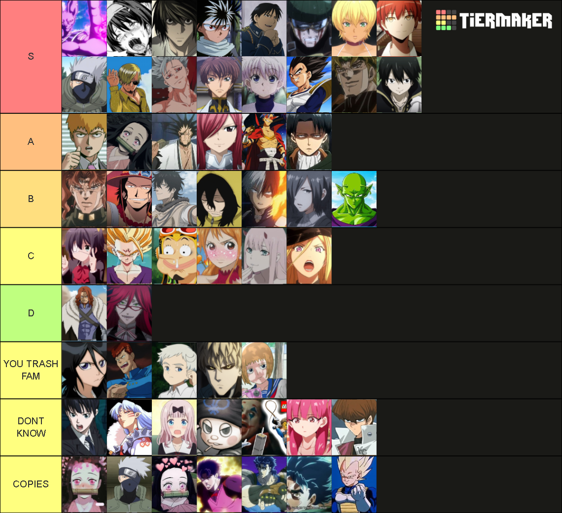 Best Anime Side Characters Tier List (Community Rankings) - TierMaker