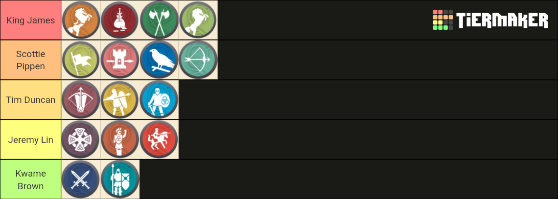 War Chest Board Game Tier List (Community Rankings) - TierMaker