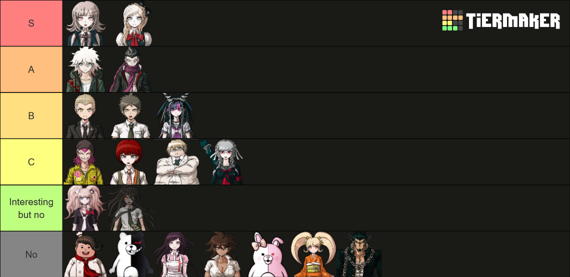 sdr2 character Tier List (Community Rankings) - TierMaker