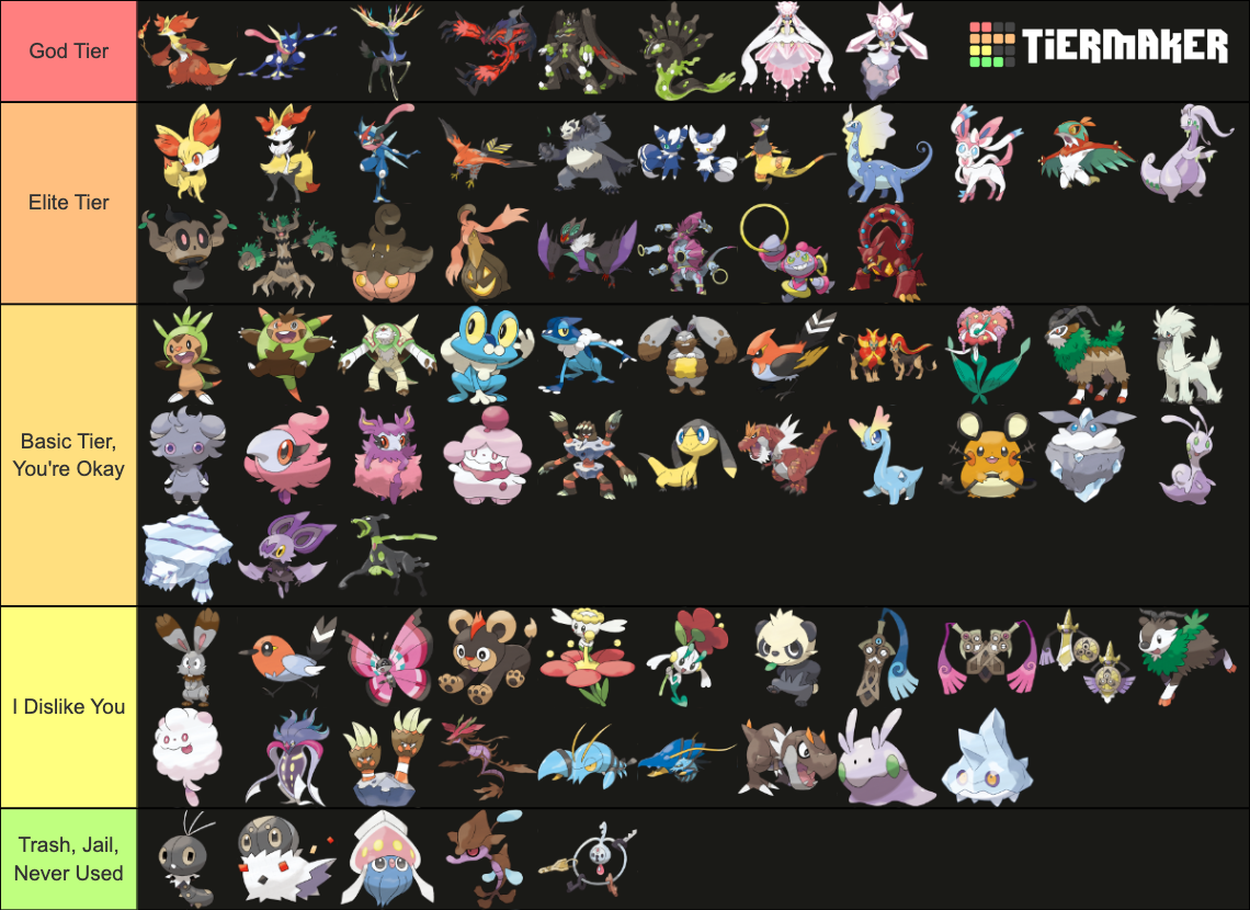 Gen 6 pokemon Tier List (Community Rankings) - TierMaker