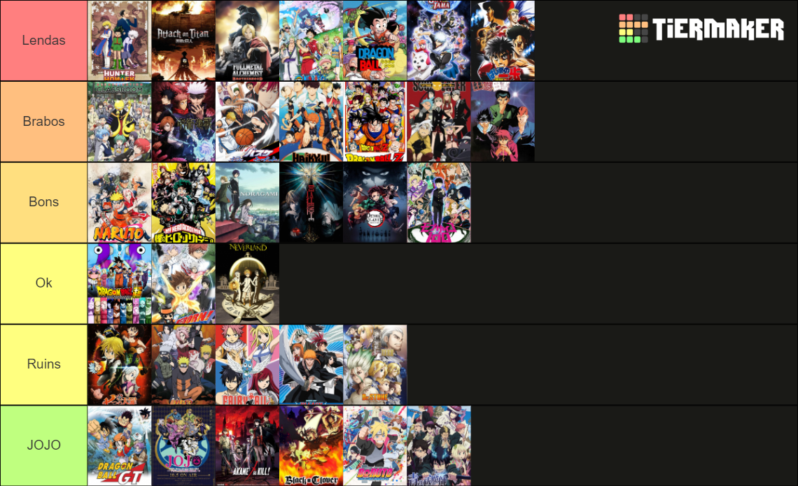 Shonen Animes (Mar/2021) Tier List (Community Rankings) - TierMaker