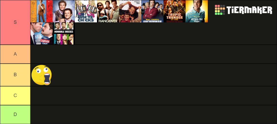 Comedy Films Tier List (Community Rankings) - TierMaker