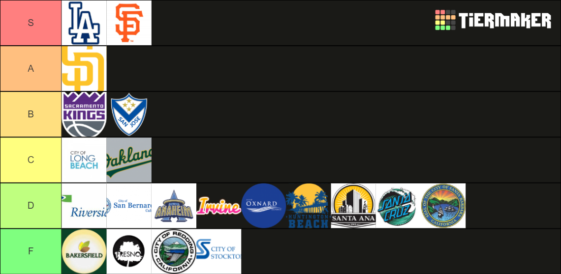 California Cities Tier List (Community Rankings) - TierMaker