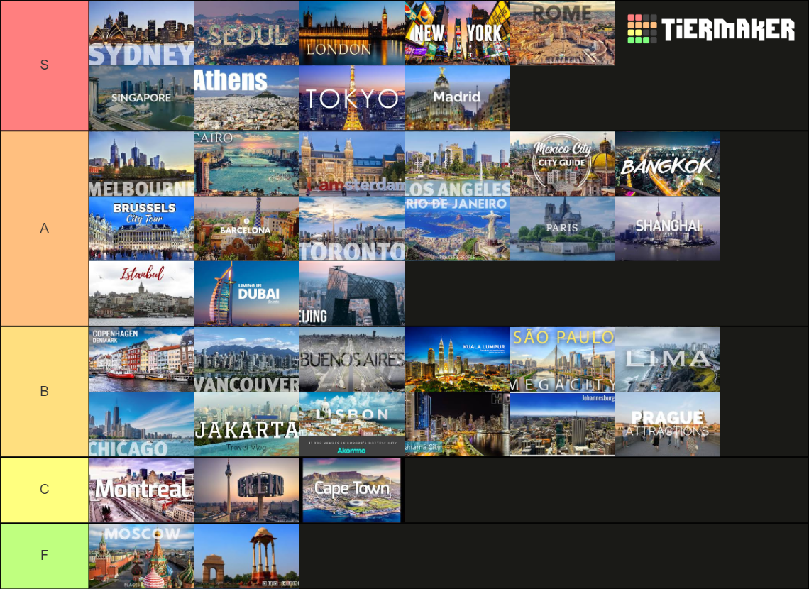 Major cities across the globe Tier List (Community Rankings) - TierMaker