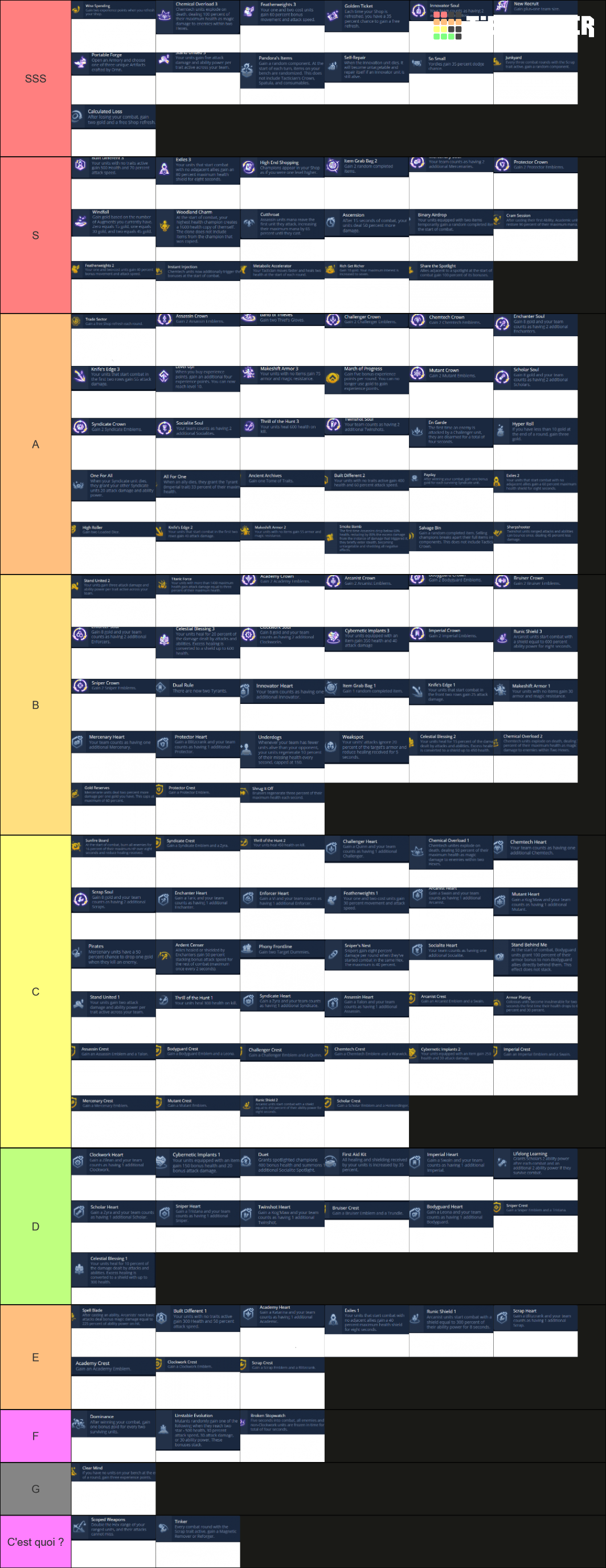Tft Hextech Augments 2 Tier List Community Rankings Tiermaker
