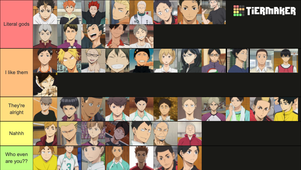 Haikyuu ratings Tier List (Community Rankings) - TierMaker