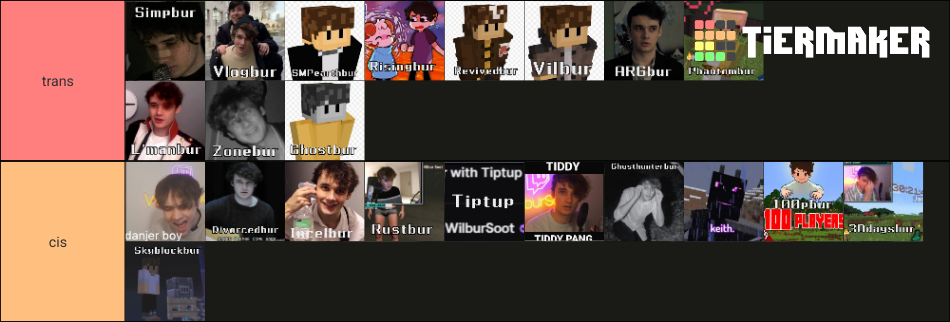 Wilbur Soot's Bursonas: A Tier List (Community Rankings) - TierMaker