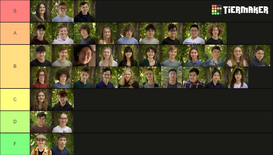 Kirby School 11th Grade Tier List (Community Rankings) - TierMaker