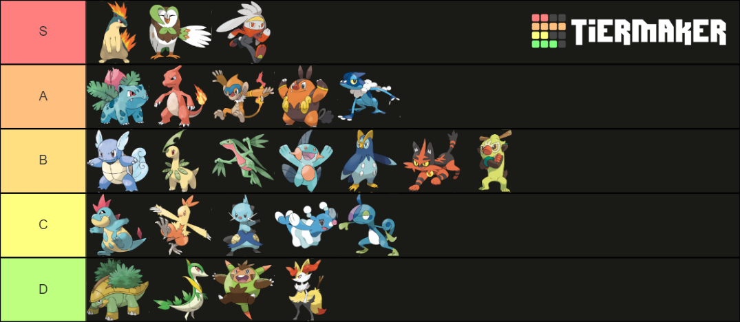 Starter Middle Stages Tier List (Community Rankings) - TierMaker
