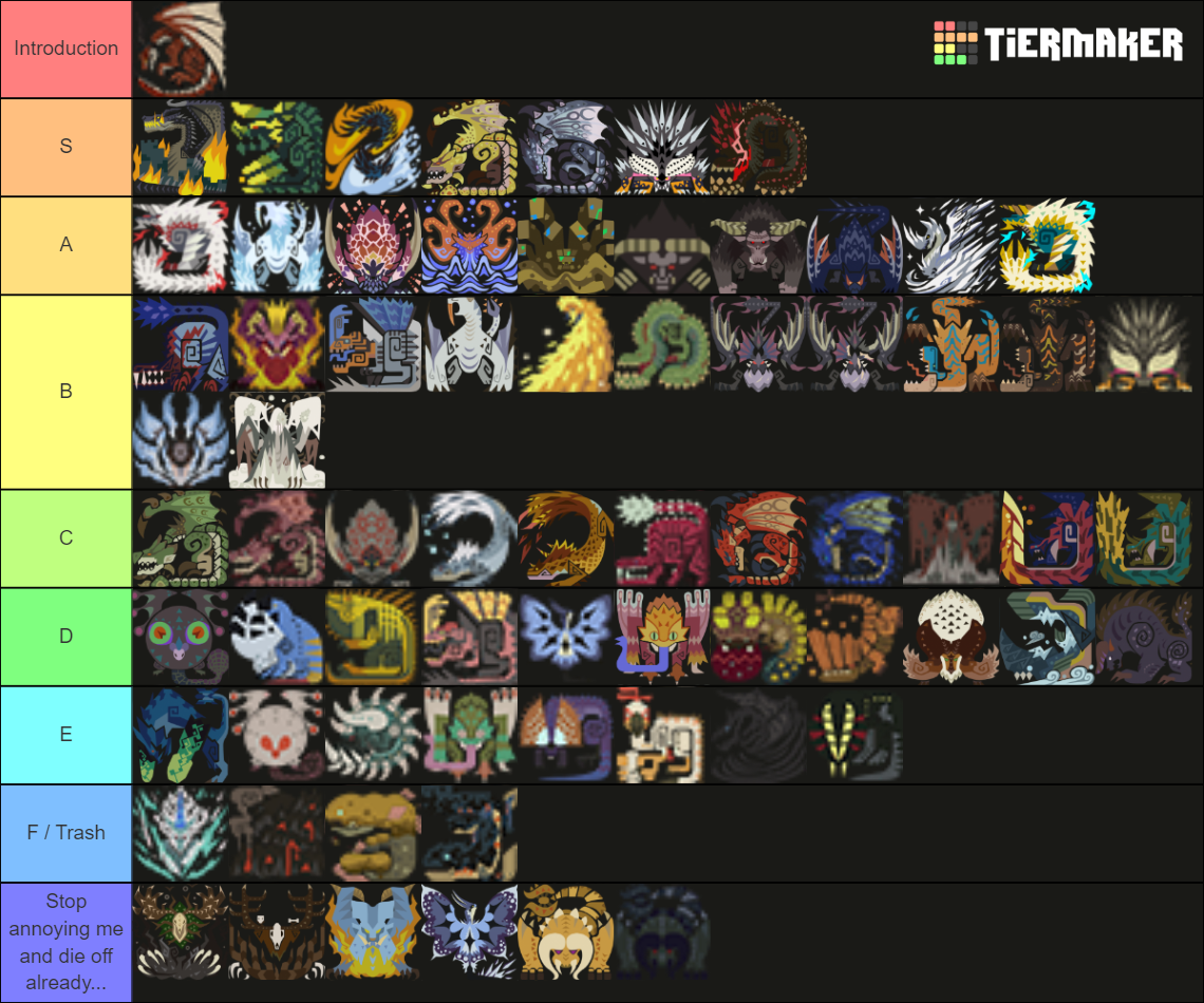 MHW: Iceborne - Large Monsters Tier List (Community Rankings) - TierMaker