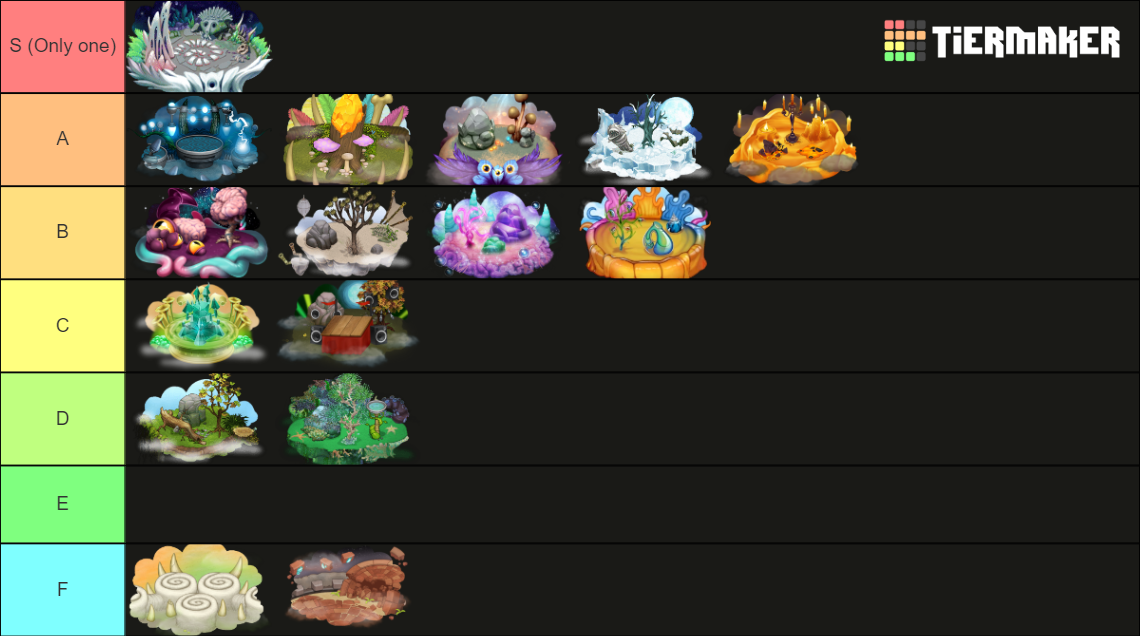 MSM islands Tier List (Community Rankings) - TierMaker