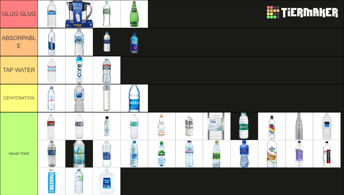 Water Brands Tier List (Community Rankings) - TierMaker