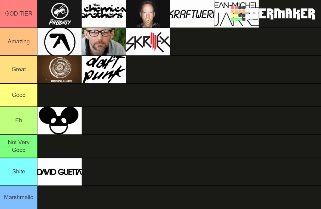 Electronic Music Artists Tier List (Community Rankings) - TierMaker