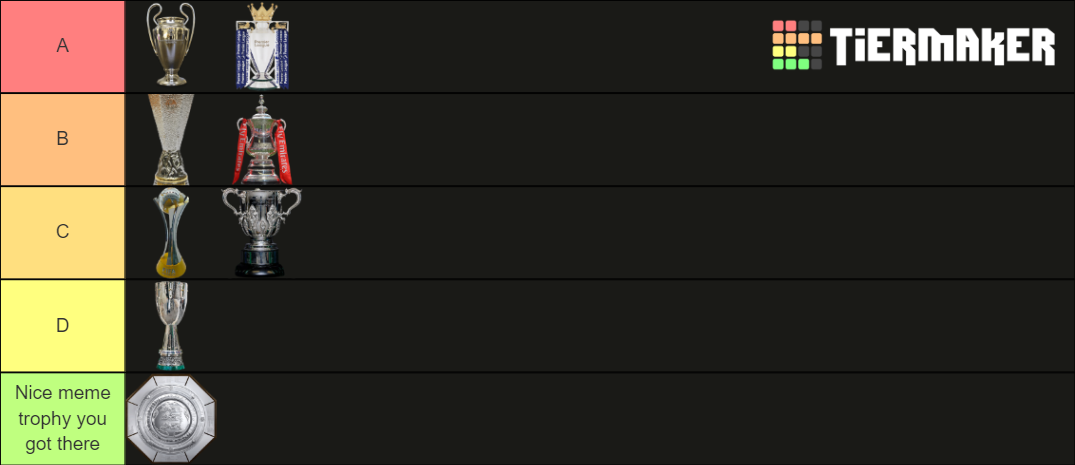 English Football Club Trophies Tier List (Community Rankings) - TierMaker
