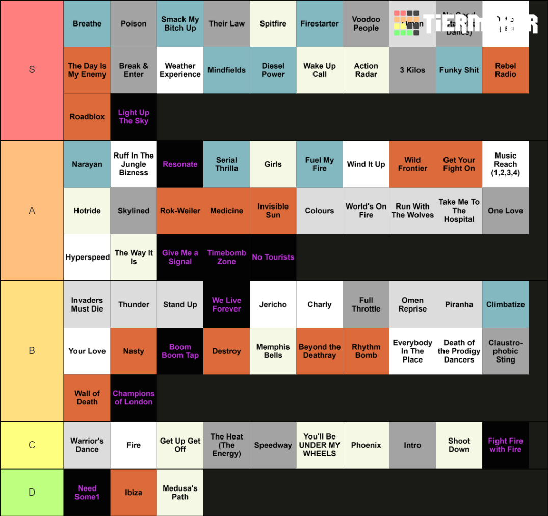 The Prodigy Songs Tier List (Community Rankings) - TierMaker