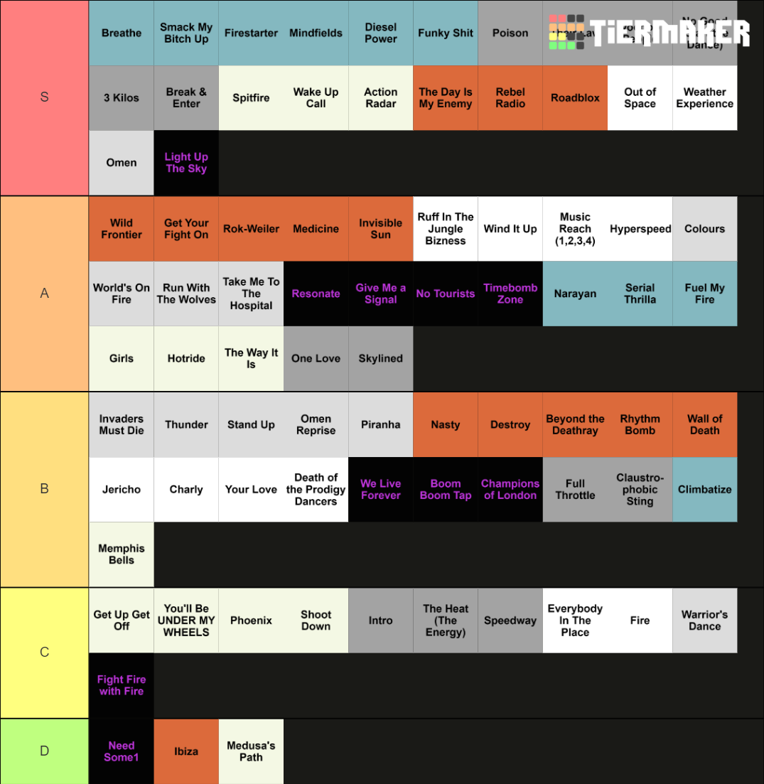 The Prodigy Songs Tier List (Community Rankings) - TierMaker