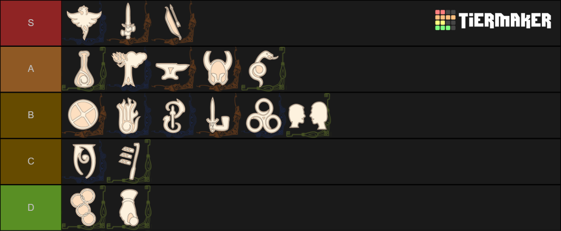 Elder Scrolls V: Skyrim Skills Tier List (Community Rankings) - TierMaker