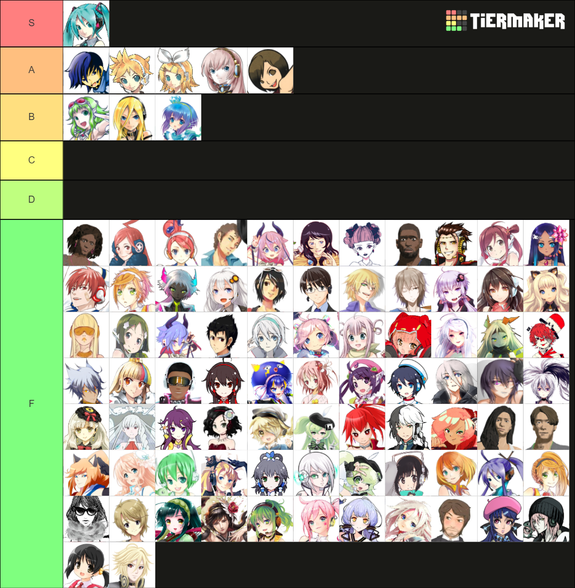 Vocaloid (complete) Tier List (Community Rankings) - TierMaker