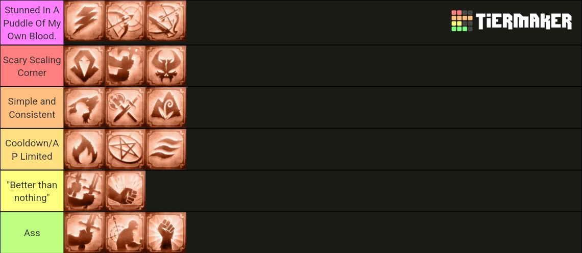Divinity: Original Sin 2 Combat Abilities Tier List (Community Rankings ...
