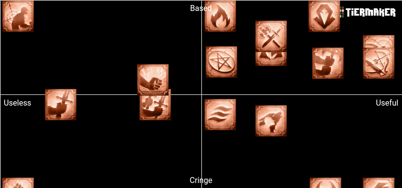 Divinity: Original Sin 2 Combat Abilities Tier List (Community Rankings ...