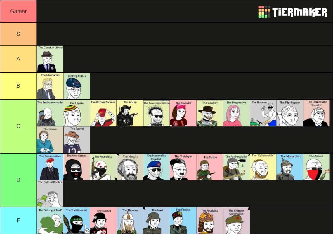 Political Wojak Tier Tier List (Community Rankings) - TierMaker