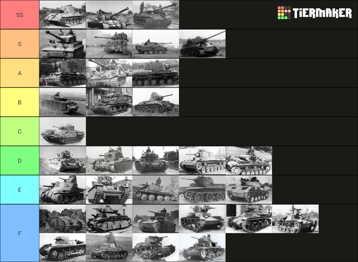 Tanks of WW2 Tier List (Community Rankings) - TierMaker