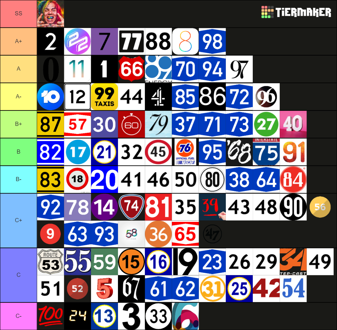 numbers 1-100 Tier List (Community Rankings) - TierMaker